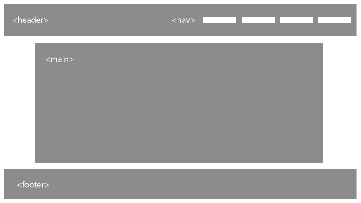 How to set up an accessible page structure and navigation - Pope Tech Blog