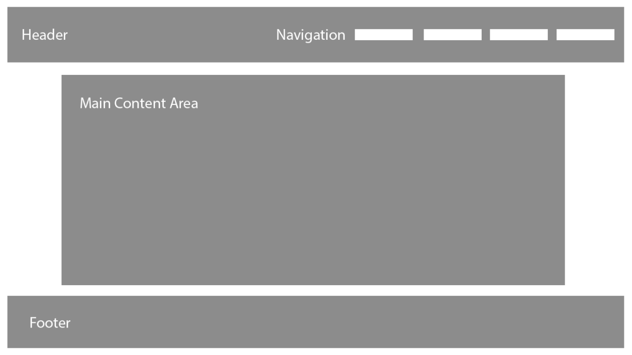 How to set up an accessible page structure and navigation - Pope Tech Blog
