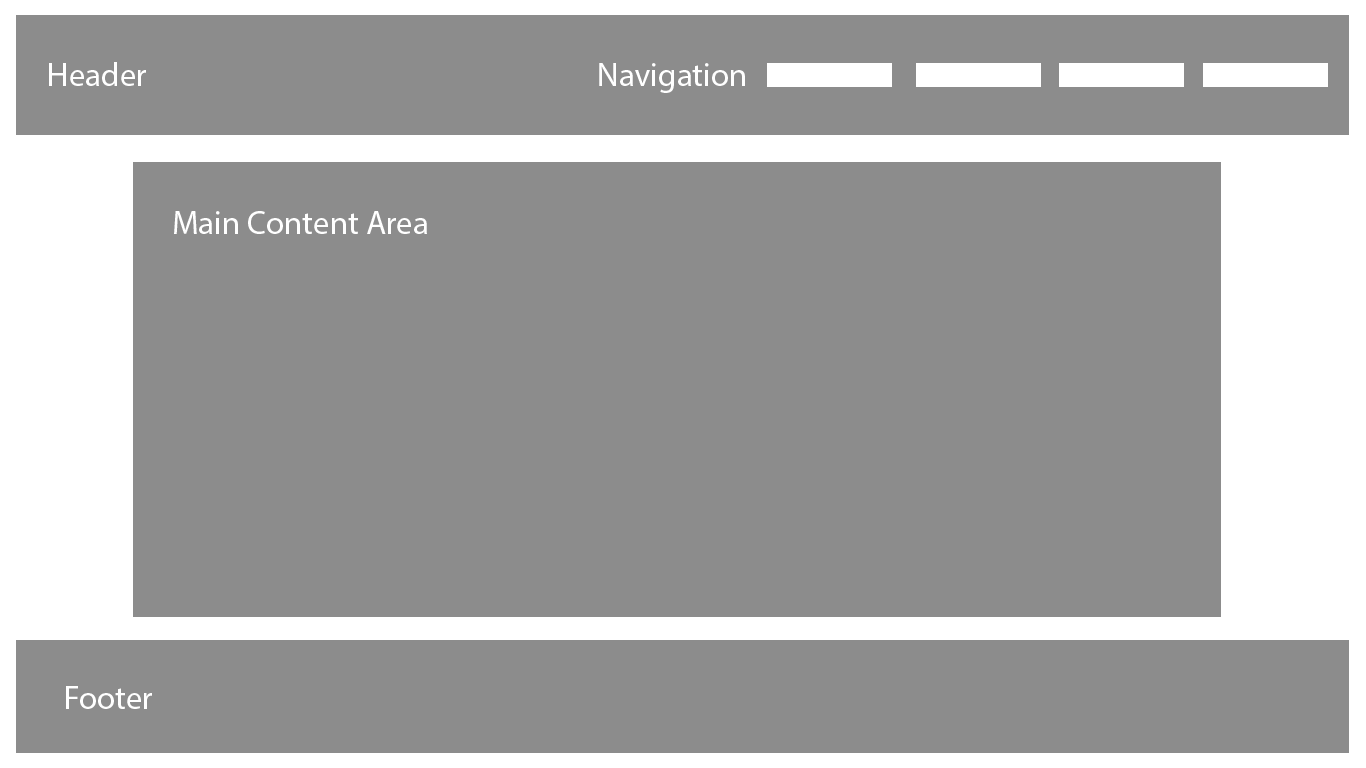 How to set up an accessible page structure and navigation - Pope Tech Blog