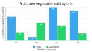 How to make charts and graphs more accessible - Pope Tech Blog
