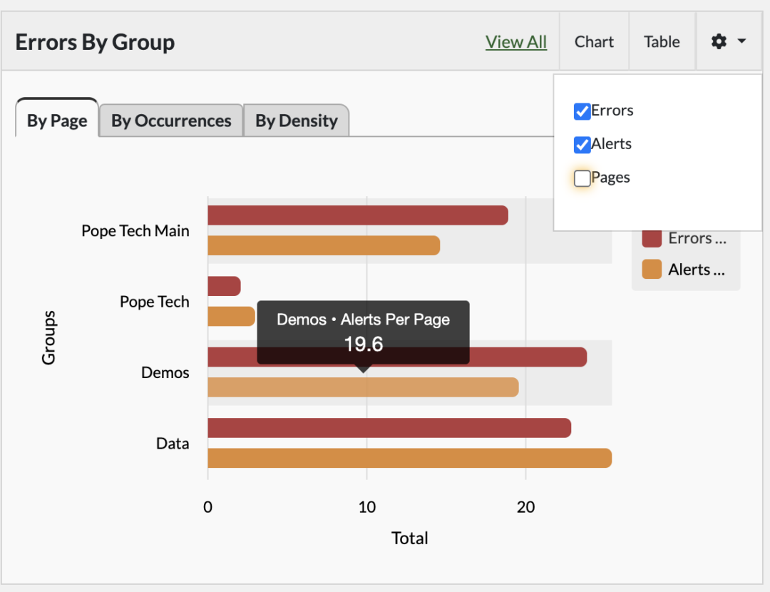 How to make charts and graphs more accessible - Pope Tech Blog
