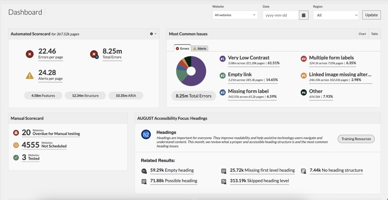 How to make charts and graphs more accessible - Pope Tech Blog
