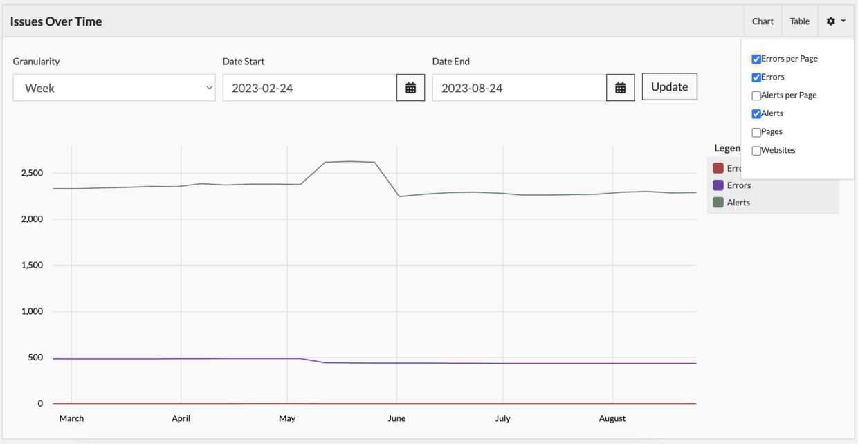 How to make charts and graphs more accessible - Pope Tech Blog