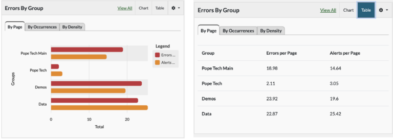 How to make charts and graphs more accessible - Pope Tech Blog