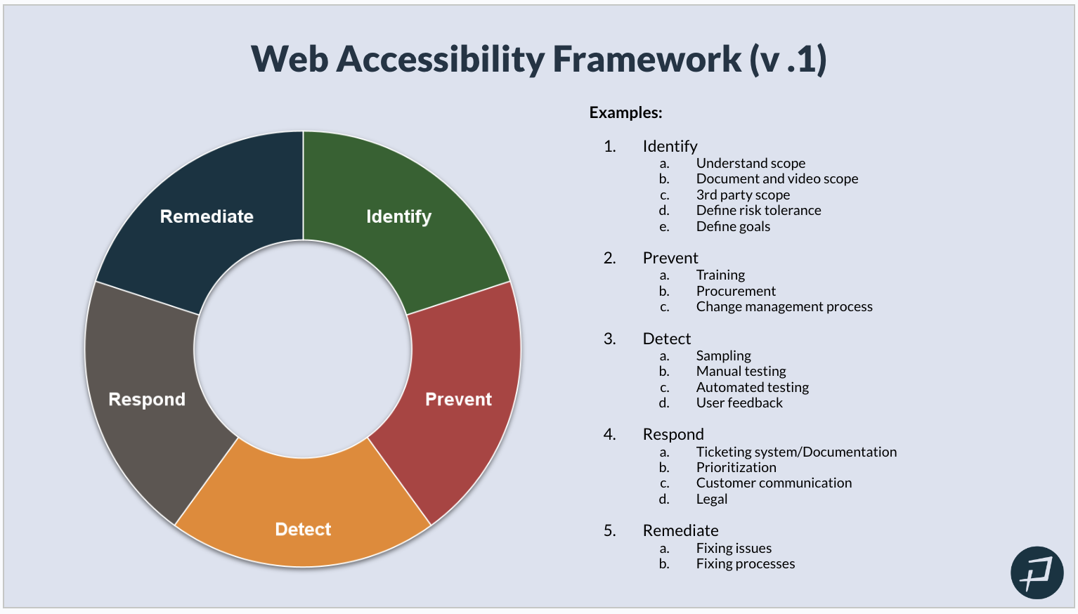 How The Web Accessibility Framework was designed - Pope Tech Blog