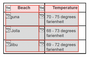 How to check and fix PDF accessibility issues - Pope Tech Blog